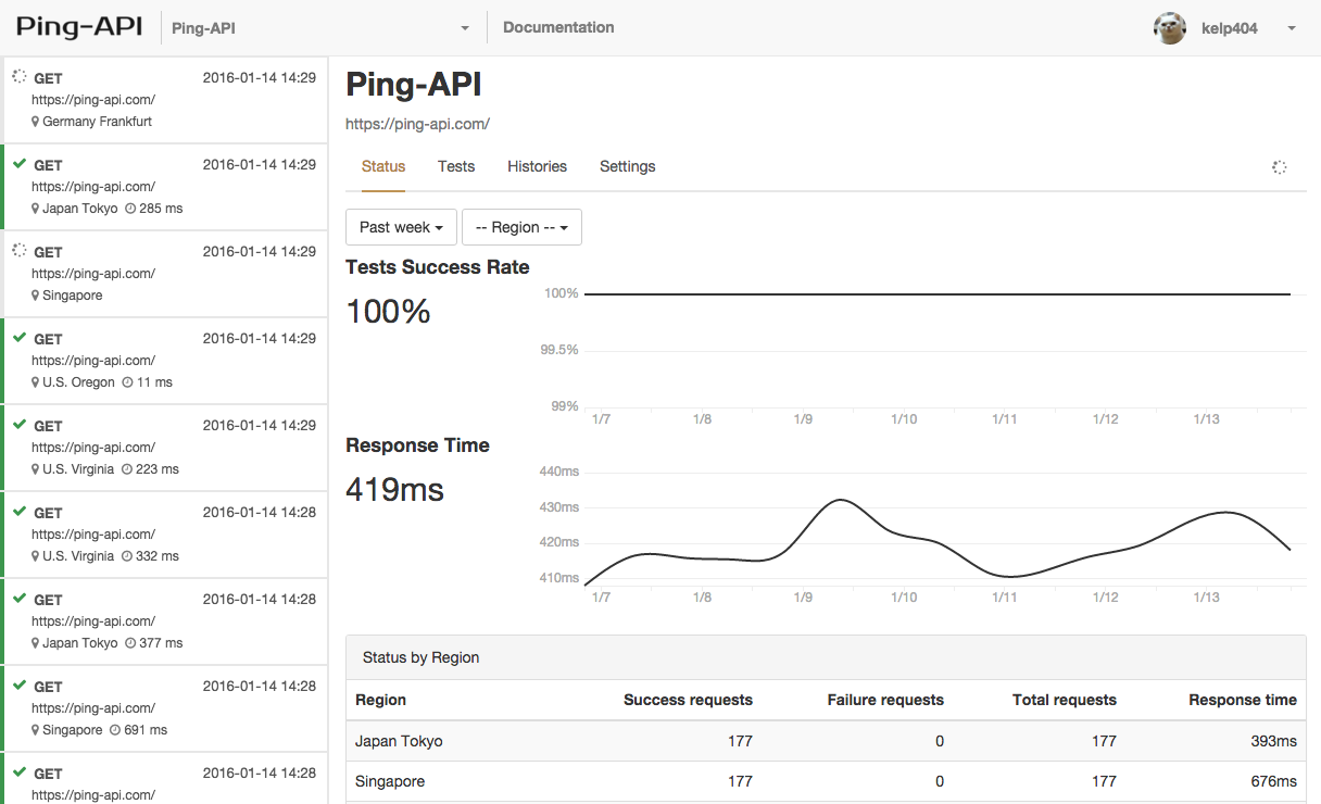 20 API Testing Tools – Beyond SOAP UI and Postman – Software Testing Portal
